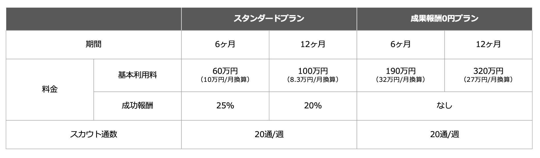 【企業・人事向け】Forkwell(フォークウェル)の使い方・運用方法を採用代行のプロが解説！特徴や費用、スカウトのコツまで | HeaR inc.-企業の採用力向上を支援